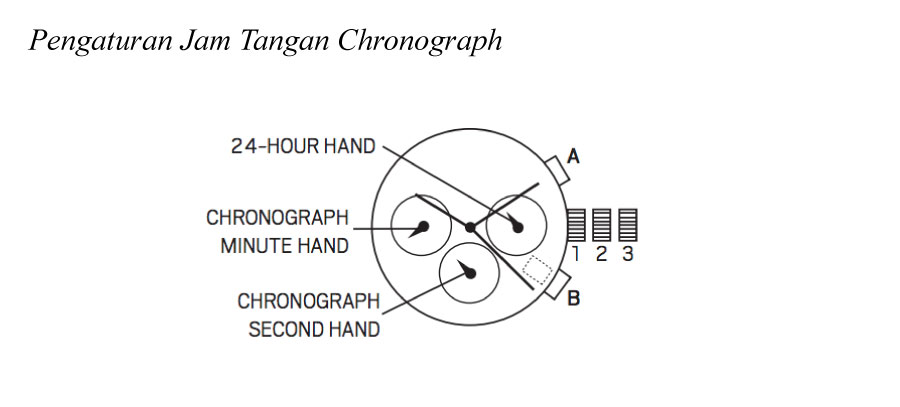 Cara Setting Jam Tangan Analog, Chronograph, dan Automatic - Urban Icon ...